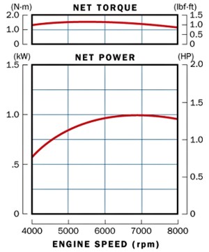4.3.2 – Types of Brush Cutter Engines